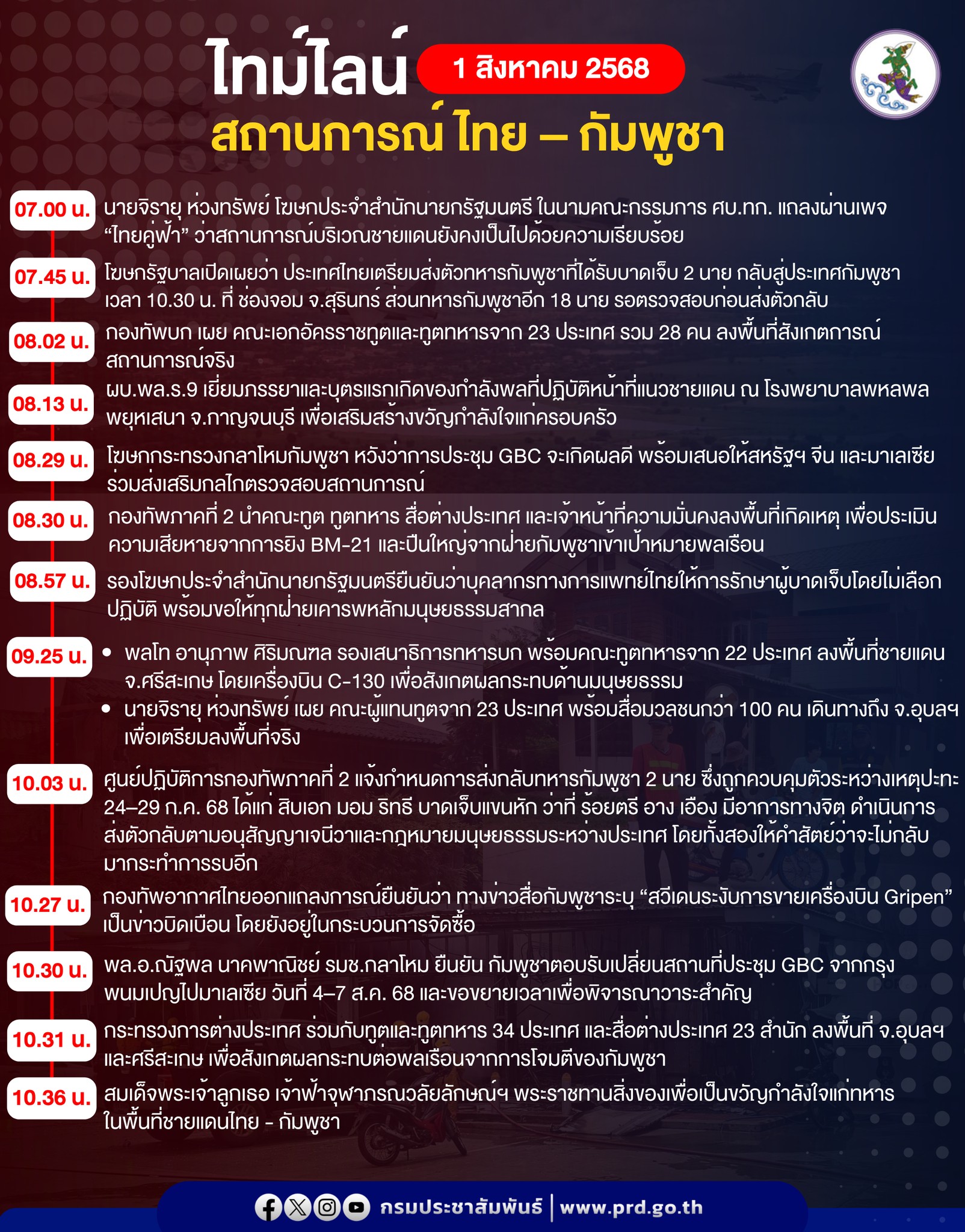 Timeline สรุปสถานการณ์ไทย - กัมพูชา วันที่ 1 สิงหาคม 2568